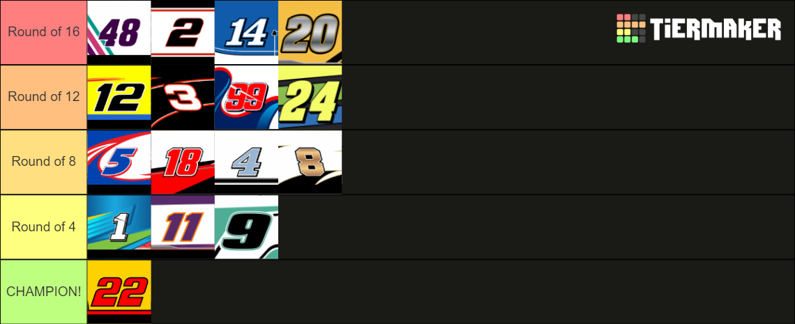 2022 NASCAR Playoff Bracket Tier List (Community Rankings) - TierMaker