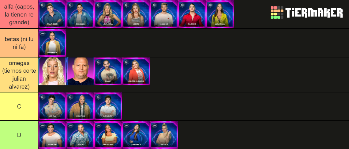 alfa beta omega gran hermano Tier List (Community Rankings) - TierMaker
