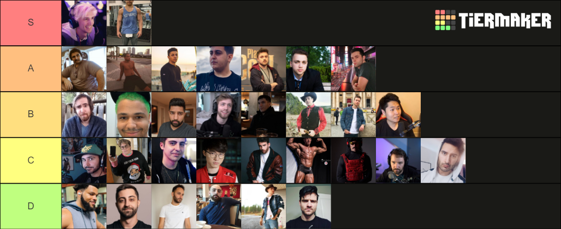 Male Twitch Streamers Tier List (Community Rankings) - TierMaker