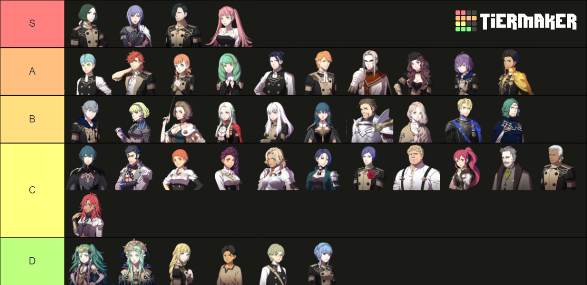 FE3H every notable character Tier List (Community Rankings) - TierMaker