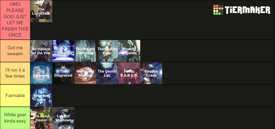 Destiny 2 Grandmaster Nightfalls Difficulty Scale (S18) Tier List ...