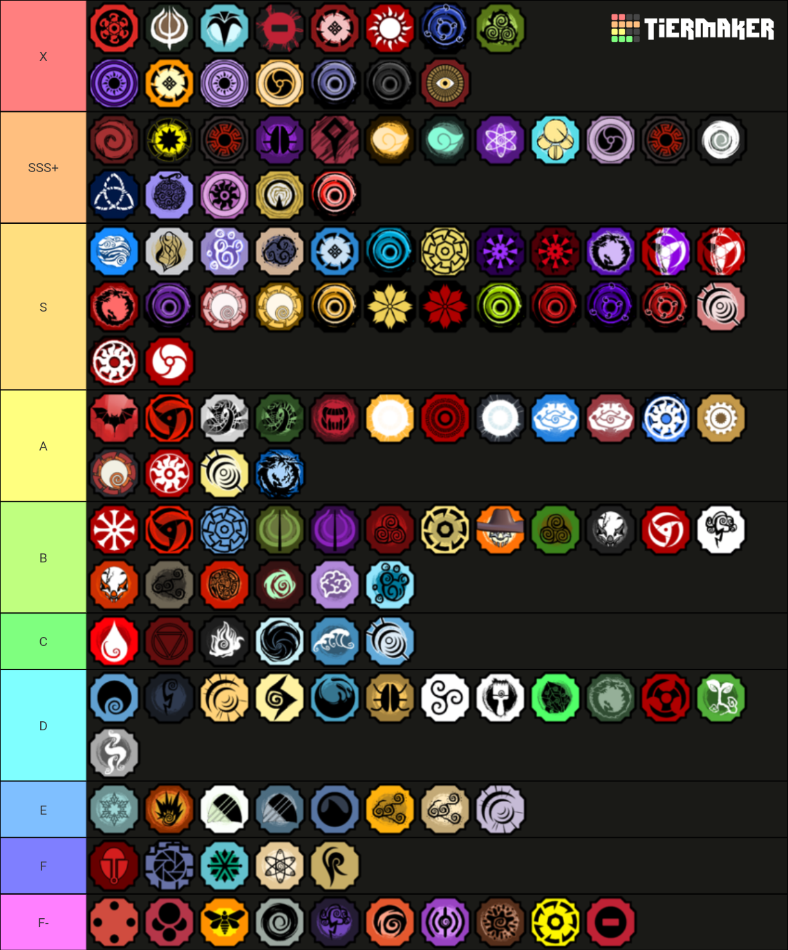 TierList Bloodlines Shindo Tier List (Community Rankings) - TierMaker