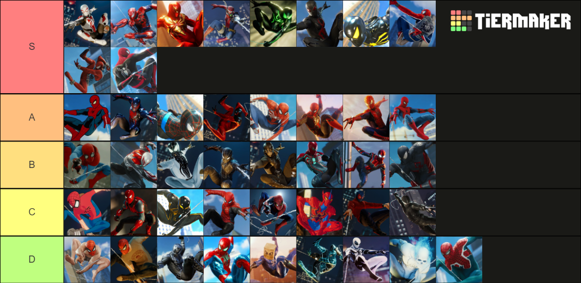 All Spider-Man Remastered Suits Tier List (Community Rankings) - TierMaker