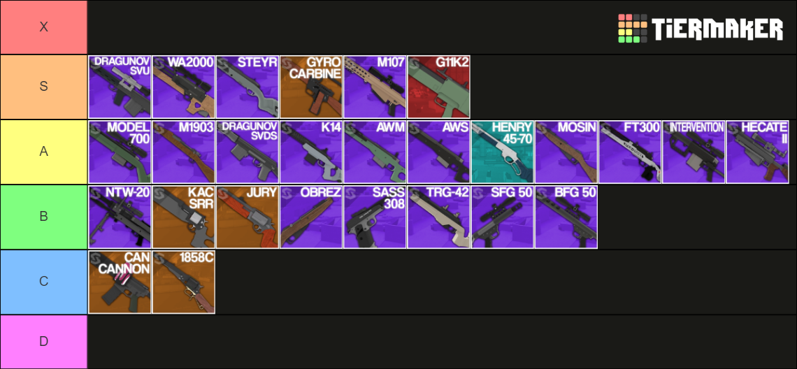 Phantom Forces Weapons 10.1.0 (01/01/24) Tier List (Community Rankings ...