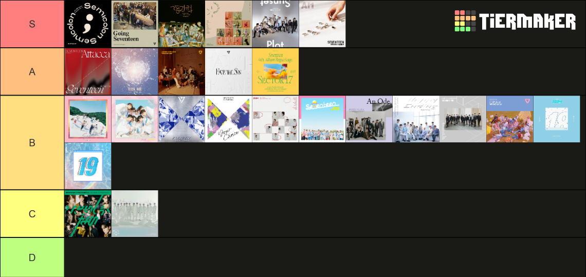 SEVENTEEN ALBUM TIER LIST (2022) Tier List (Community Rankings) - TierMaker