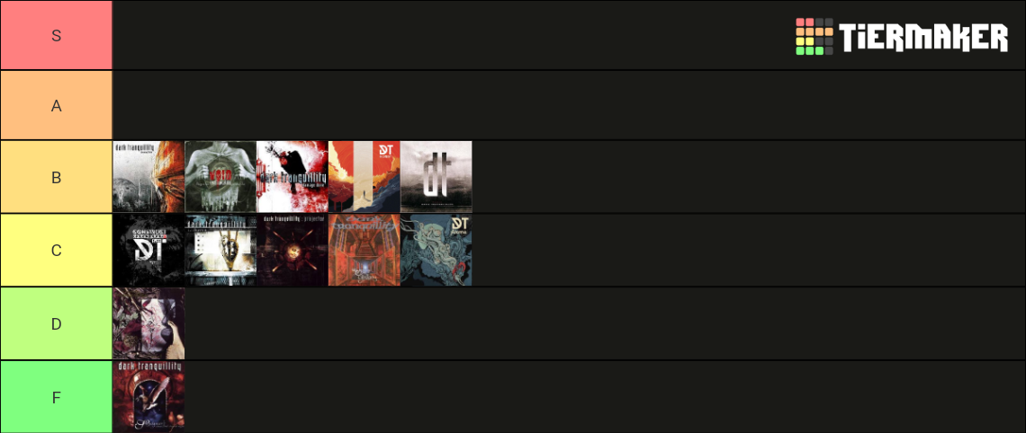 Recent Metal Tier Lists - TierMaker