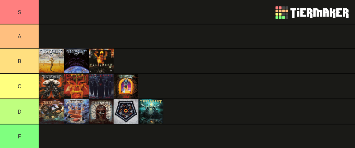 Testament 2020 Tier List (Community Rankings) - TierMaker