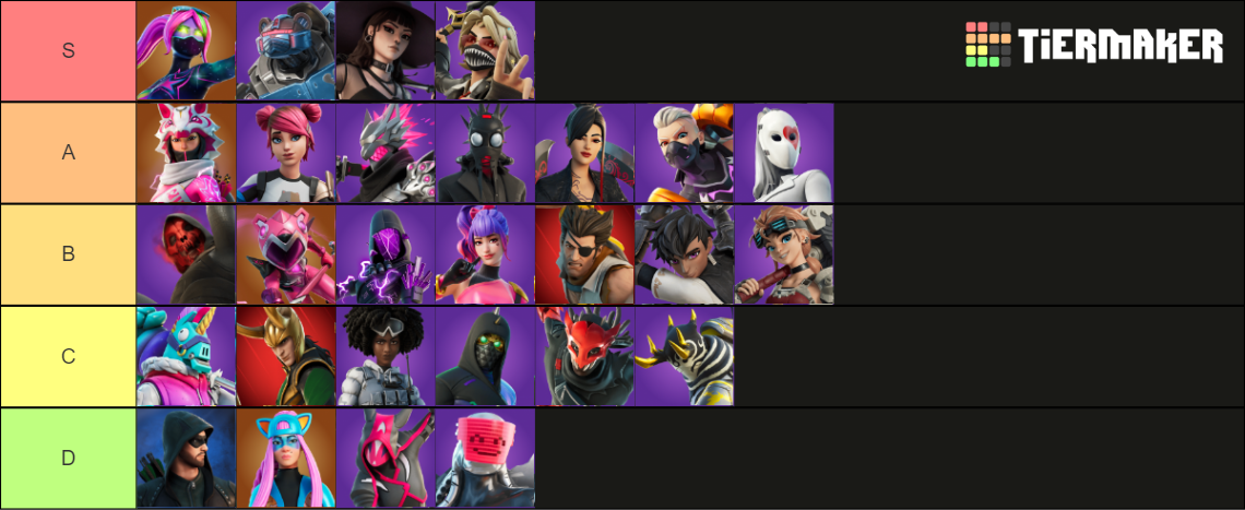 All Fortnite Crew Skins (2020~2023) Tier List (Community Rankings ...