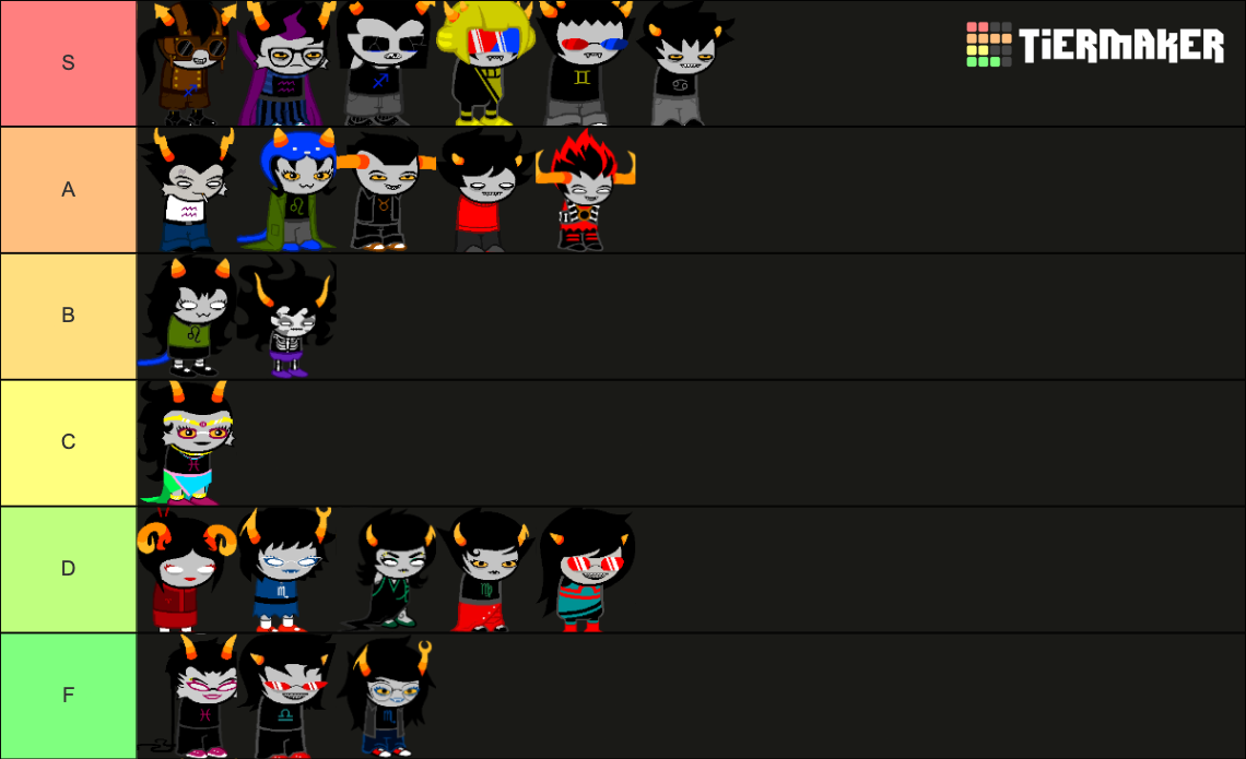 homestuck Tier List (Community Rankings) - TierMaker