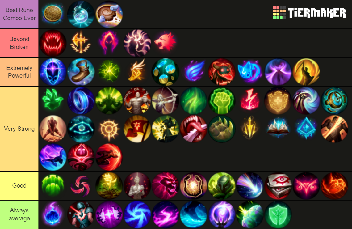 League of Legends Runes Tier List (Community Rankings) - TierMaker