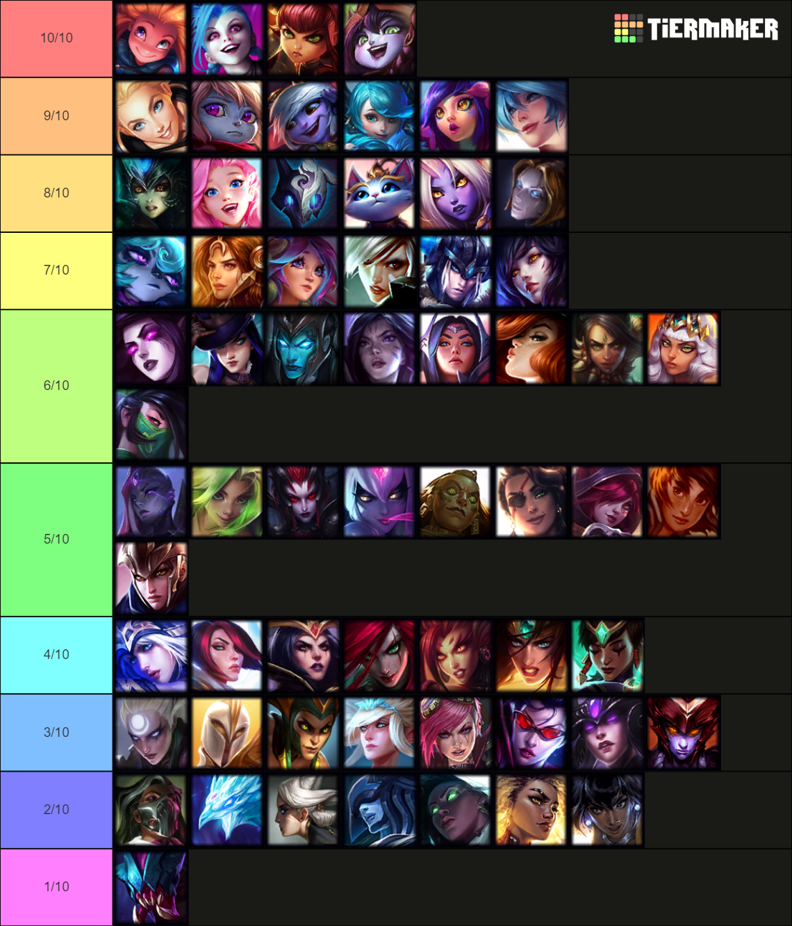 Recent League of Legends Tier Lists - TierMaker