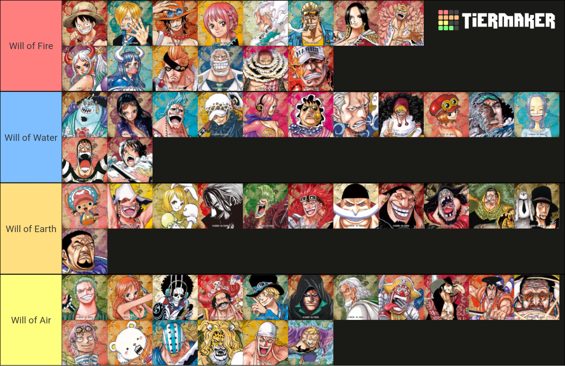 One Piece elements of characters Tier List (Community Rankings) - TierMaker