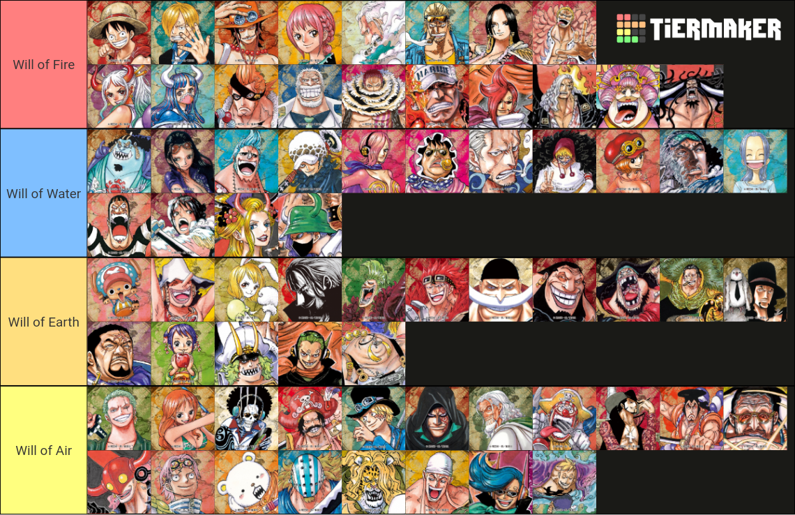 One Piece elements of characters Tier List (Community Rankings) - TierMaker