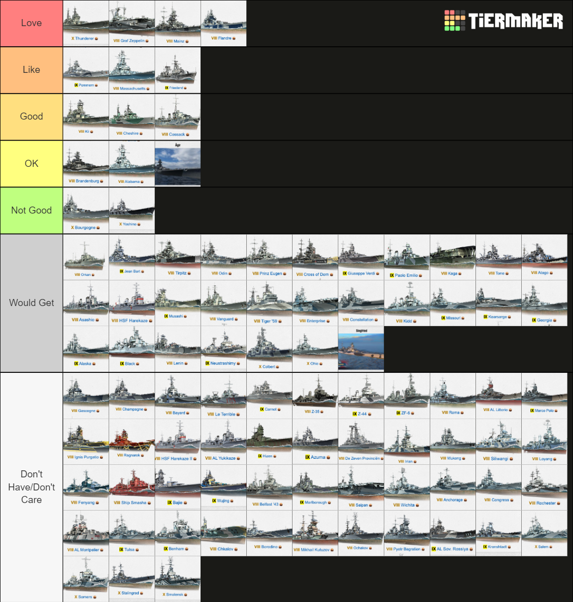 World Of Warships T8 and T9 (and now T10) Premium Tiers Tier List ...