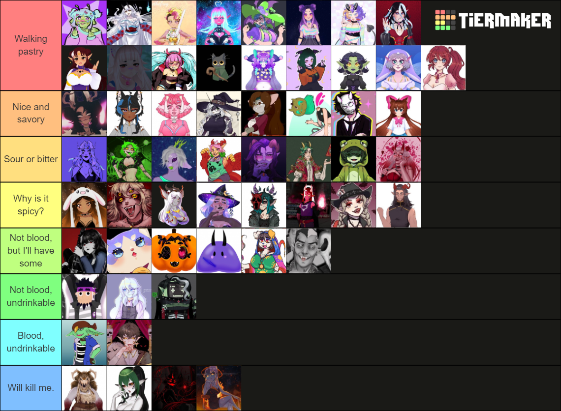 Vtuber Blood Tier List (Community Rankings) - TierMaker