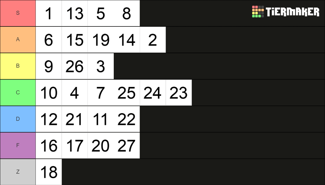 Numbers 1-100 Tier List (Community Rankings) - TierMaker