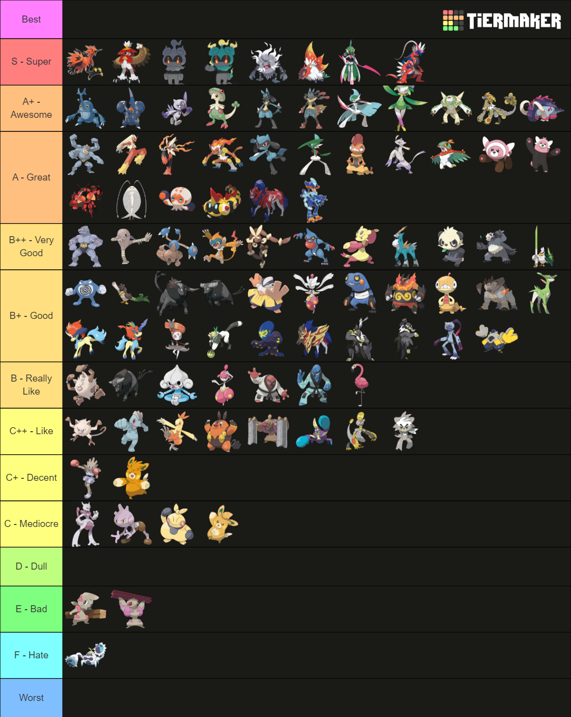 Pokémon Fighting Tier List (Community Rankings) - TierMaker