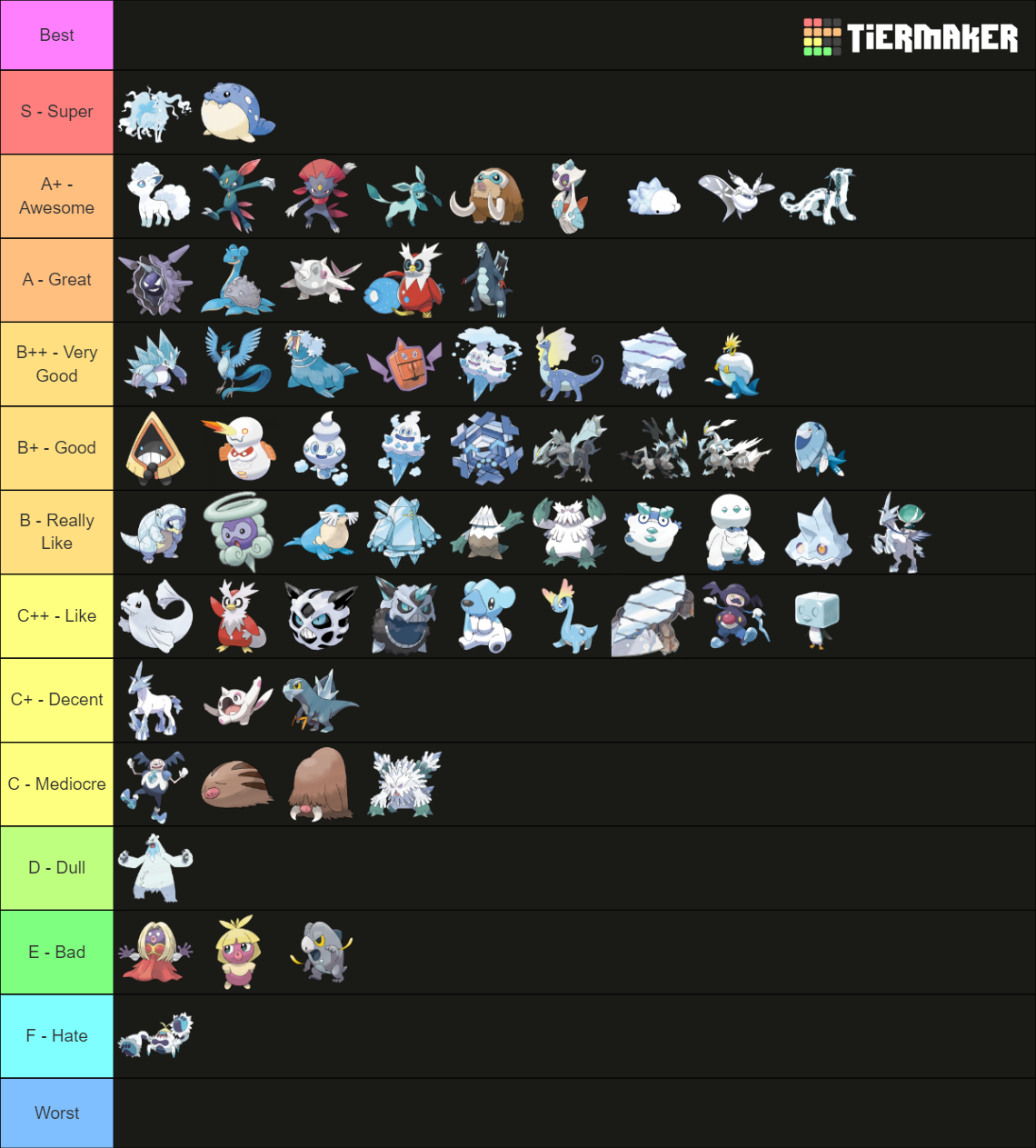 Pokémon Ice Tier List (Community Rankings) - TierMaker