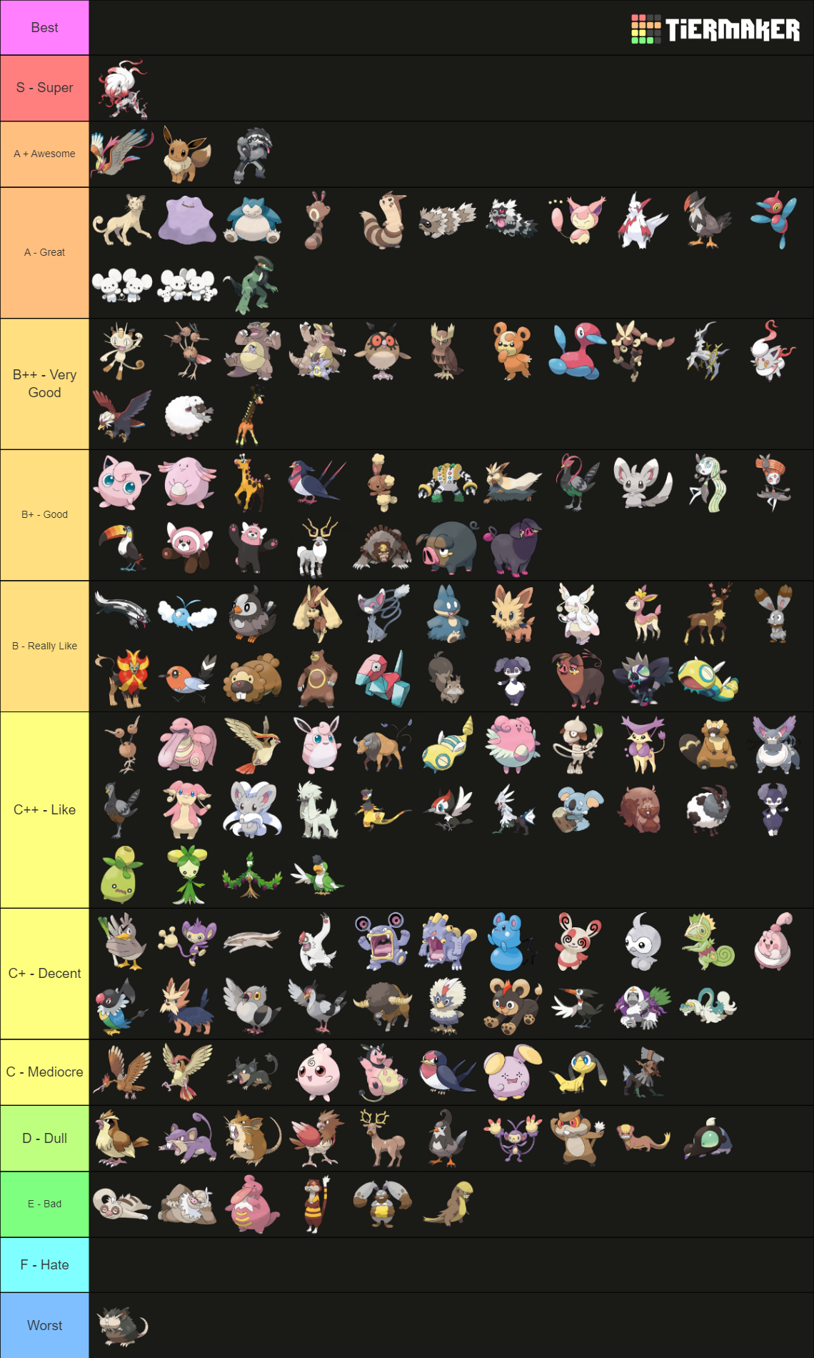 Pokémon Normal Tier List (Community Rankings) - TierMaker