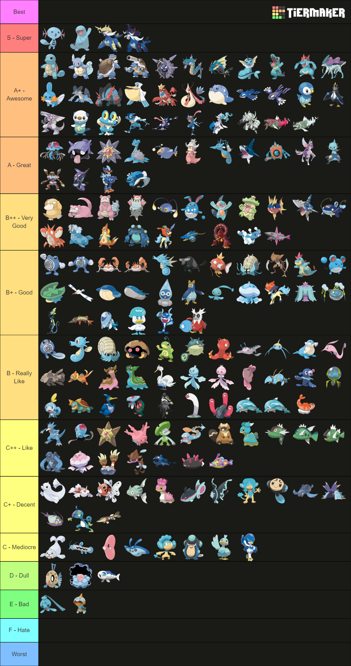 Pokémon Water Tier List (Community Rankings) - TierMaker