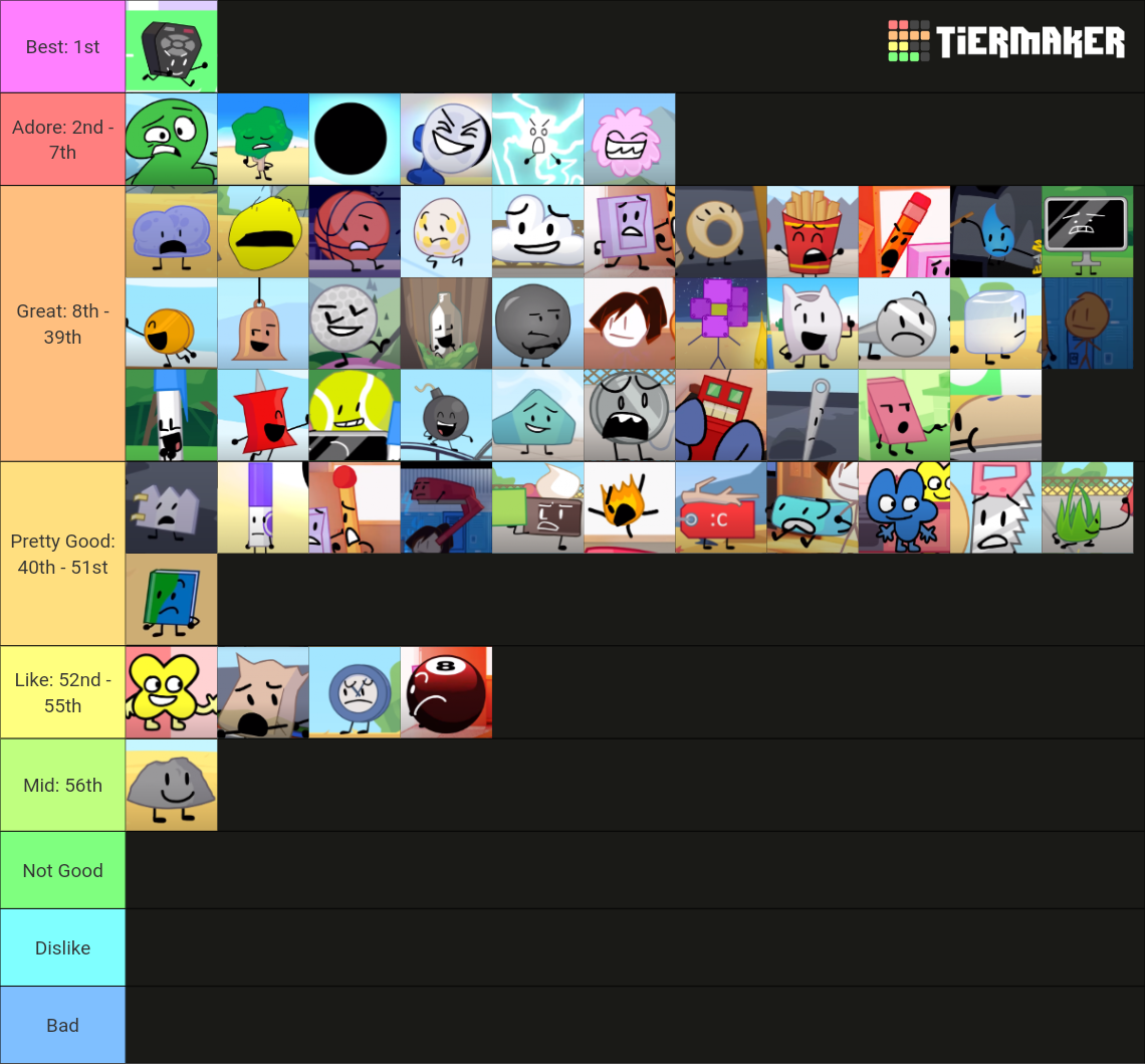 TPOT Characters as of TPOT 7 Tier List (Community Rankings) - TierMaker