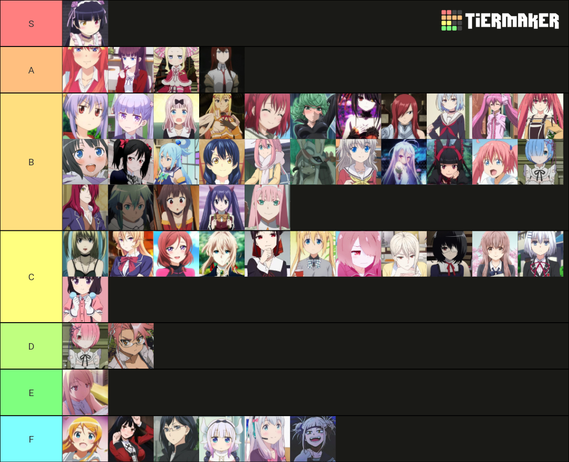 Waifu Tier List Community Rankings Tiermaker