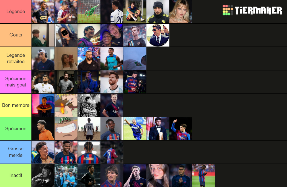 Actu FCB Ete 2022 Tier List (Community Rankings) - TierMaker