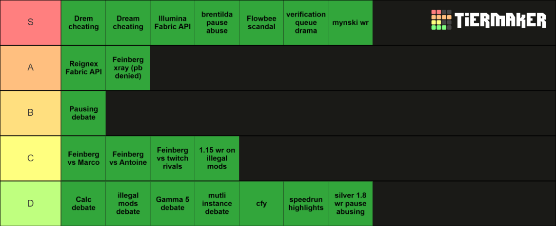 MCSR Drama Tierlist Tier List (Community Rankings) - TierMaker