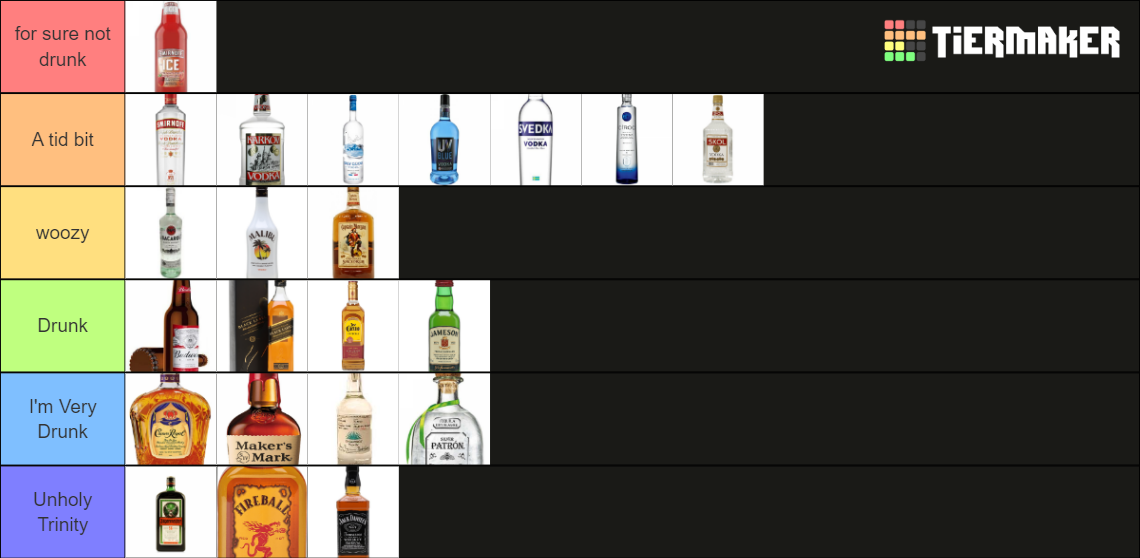 Ultimate Alcohol Tier List (Community Rankings) - TierMaker