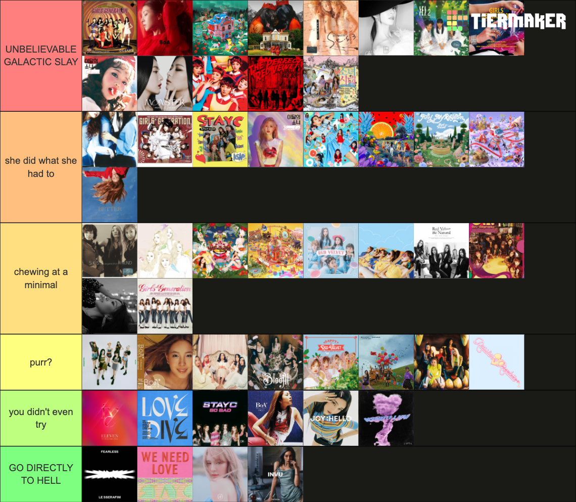kpop gg album covers Tier List (Community Rankings) - TierMaker