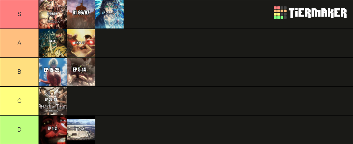 Attack on Titan Arcs aot Tier List (Community Rankings) - TierMaker