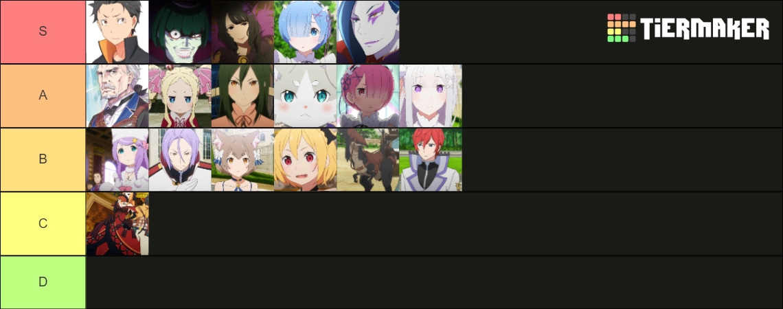 Re Zero Character List Tier List (Community Rankings) - TierMaker