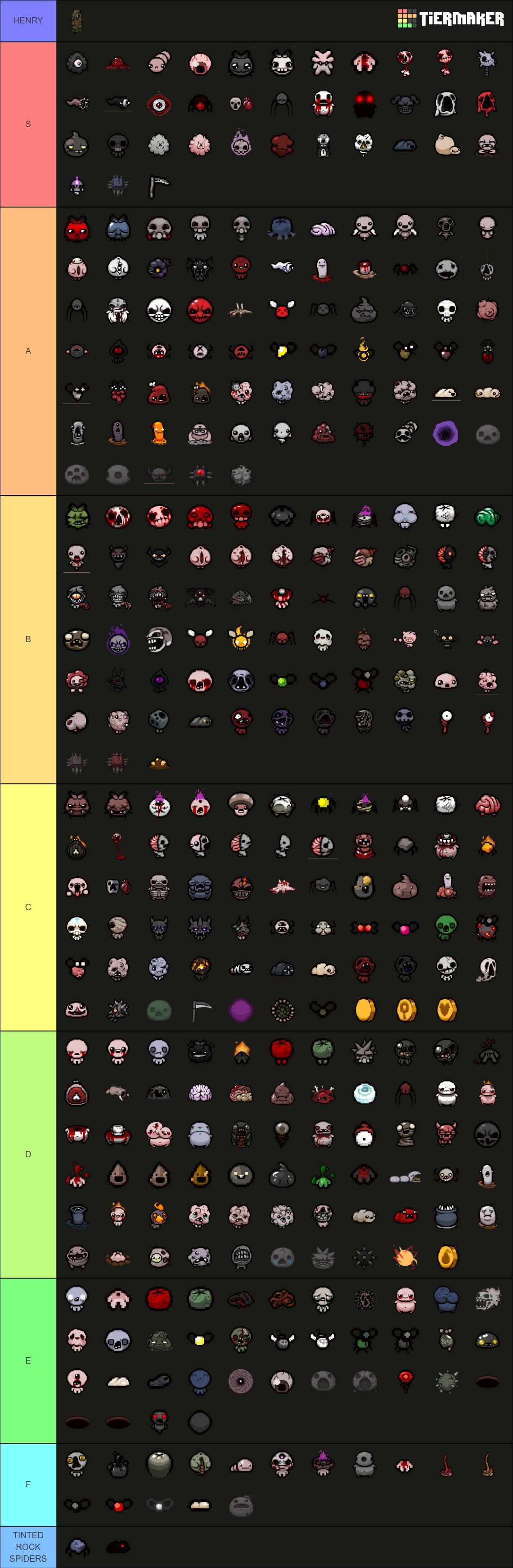 The Binding of Isaac: Repentance - All Monsters Tier List (Community ...