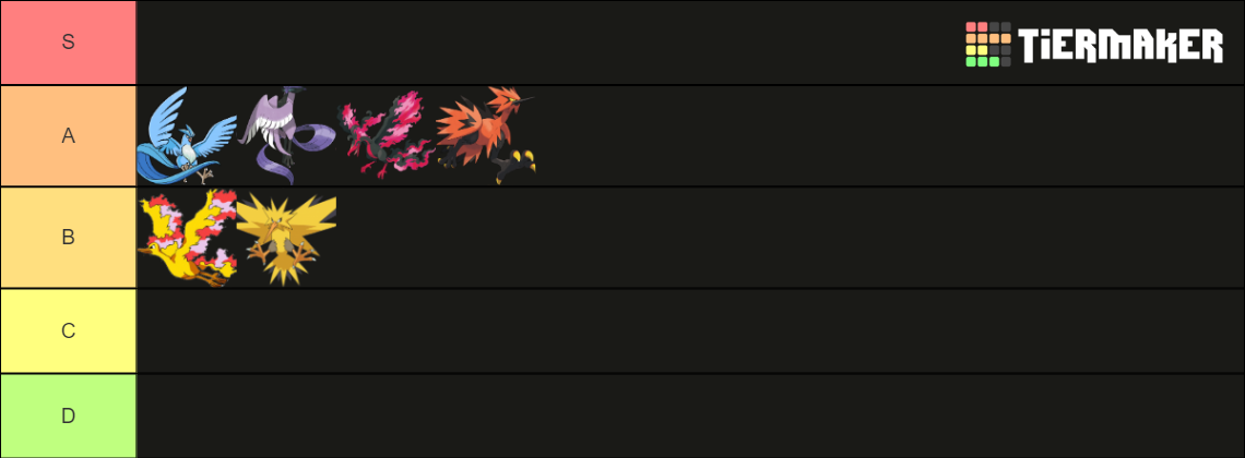 Top Kanto & Galarian Legendary Birds Tier List (Community Rankings ...
