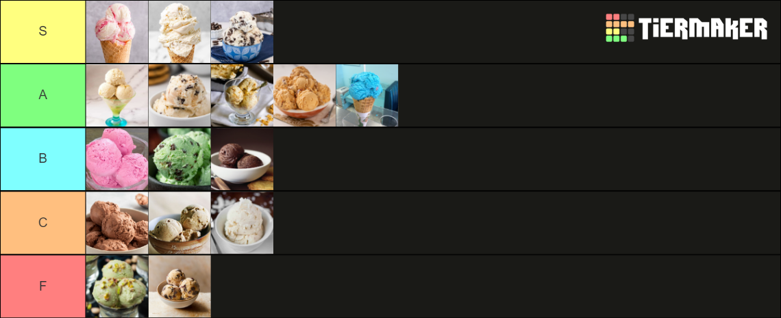 Ice Cream Tier List (Community Rankings) - TierMaker