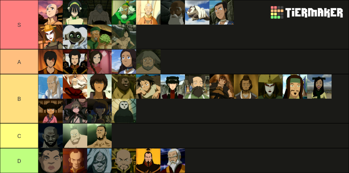 Avatar: TLA characters ranked by strength Tier List (Community Rankings ...