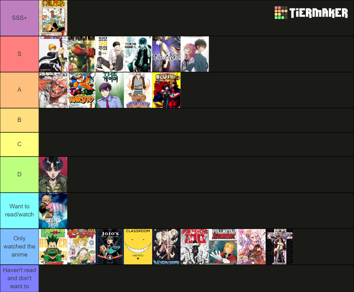 Top 100 manga of all time (according to the poll) Tier List (Community ...