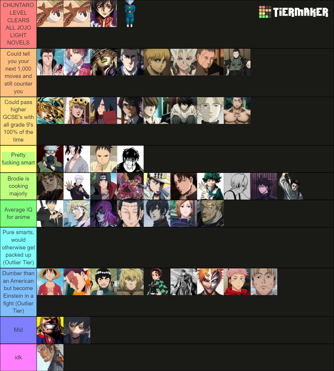 Smartest Anime Characters (Battle and General IQ) Tier List (Community ...