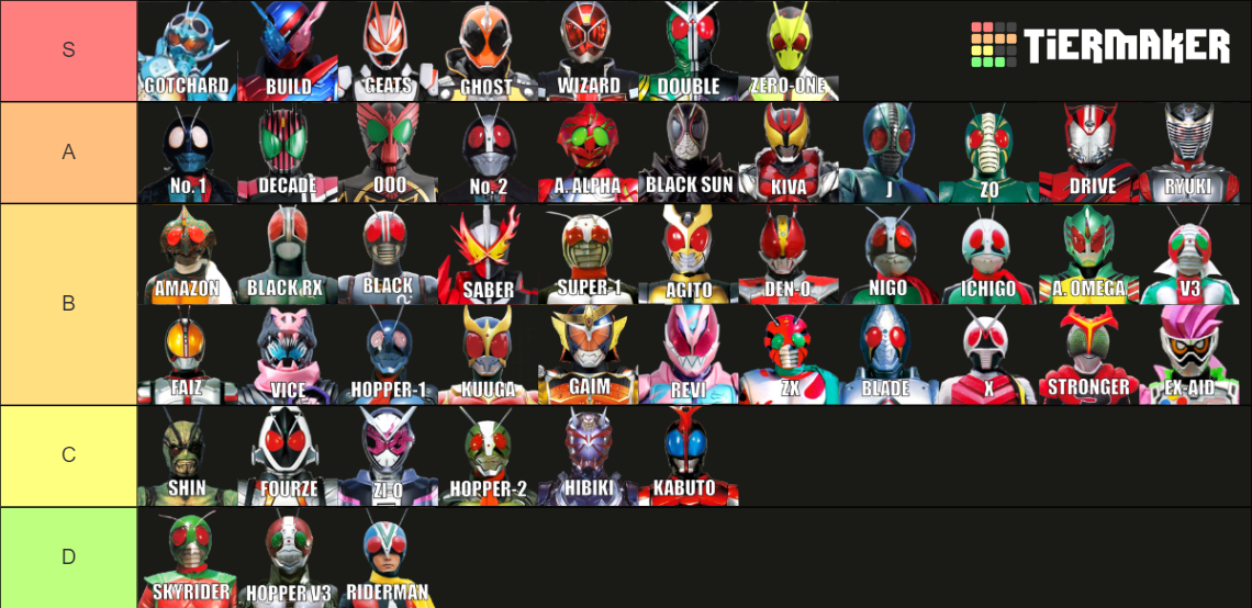 Main Riders Main Forms Ichigo To Gotchard Tier List Community