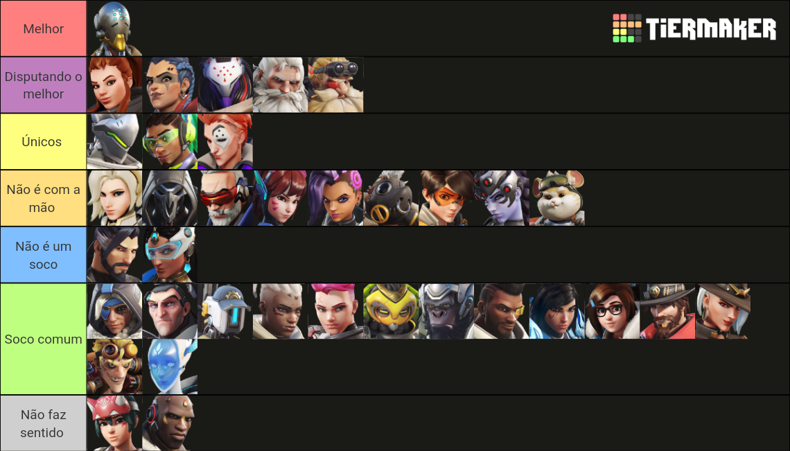 Overwatch 2 all characters Tier List (Community Rankings) - TierMaker