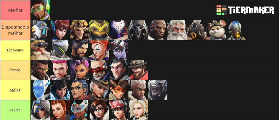 Overwatch 2 all characters Tier List (Community Rankings) - TierMaker