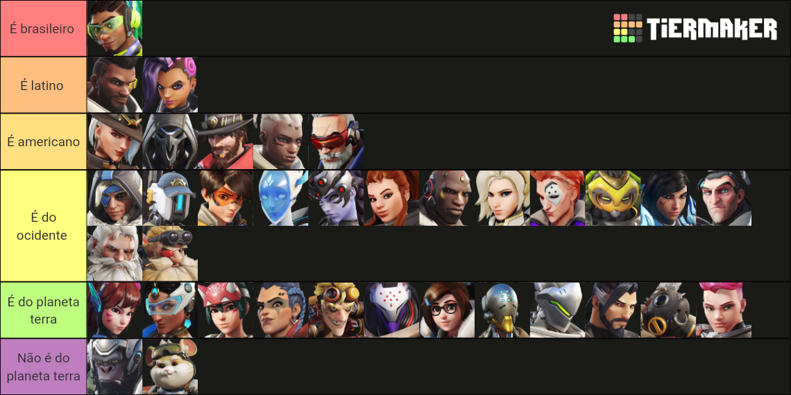 Overwatch 2 all characters Tier List (Community Rankings) - TierMaker