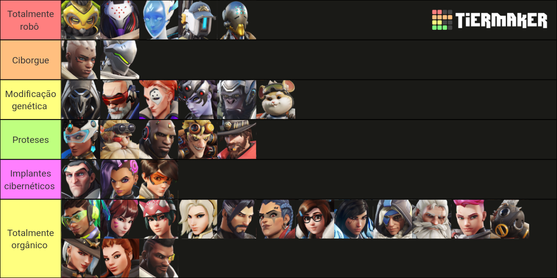 Overwatch 2 all characters Tier List (Community Rankings) - TierMaker