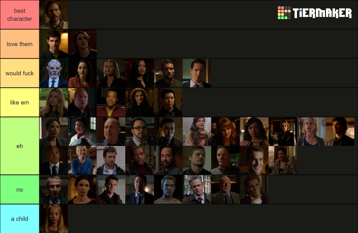 Grimm Characters Tier List (Community Rankings) - TierMaker
