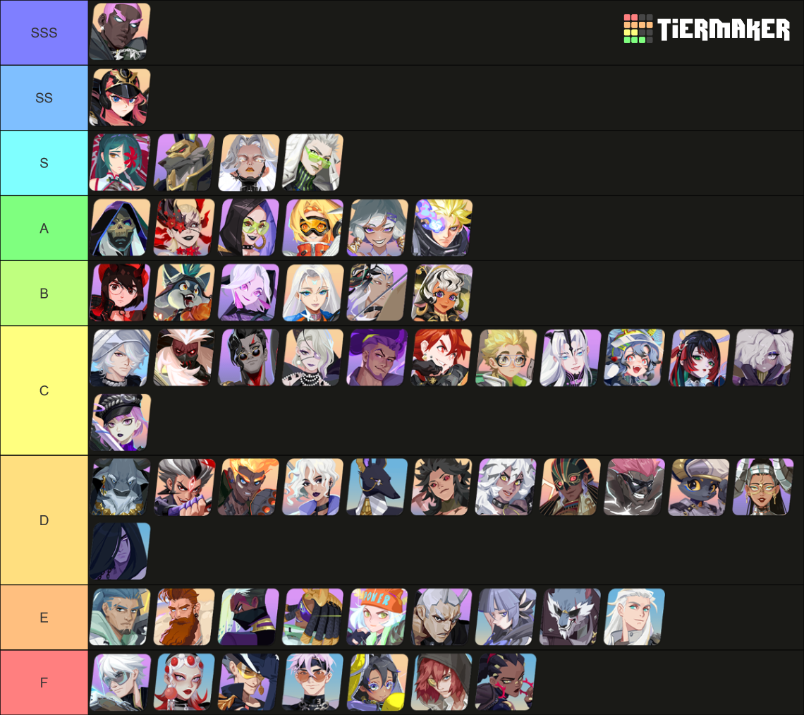 Dislyte DPS Characters Tier List (Community Rankings) - TierMaker