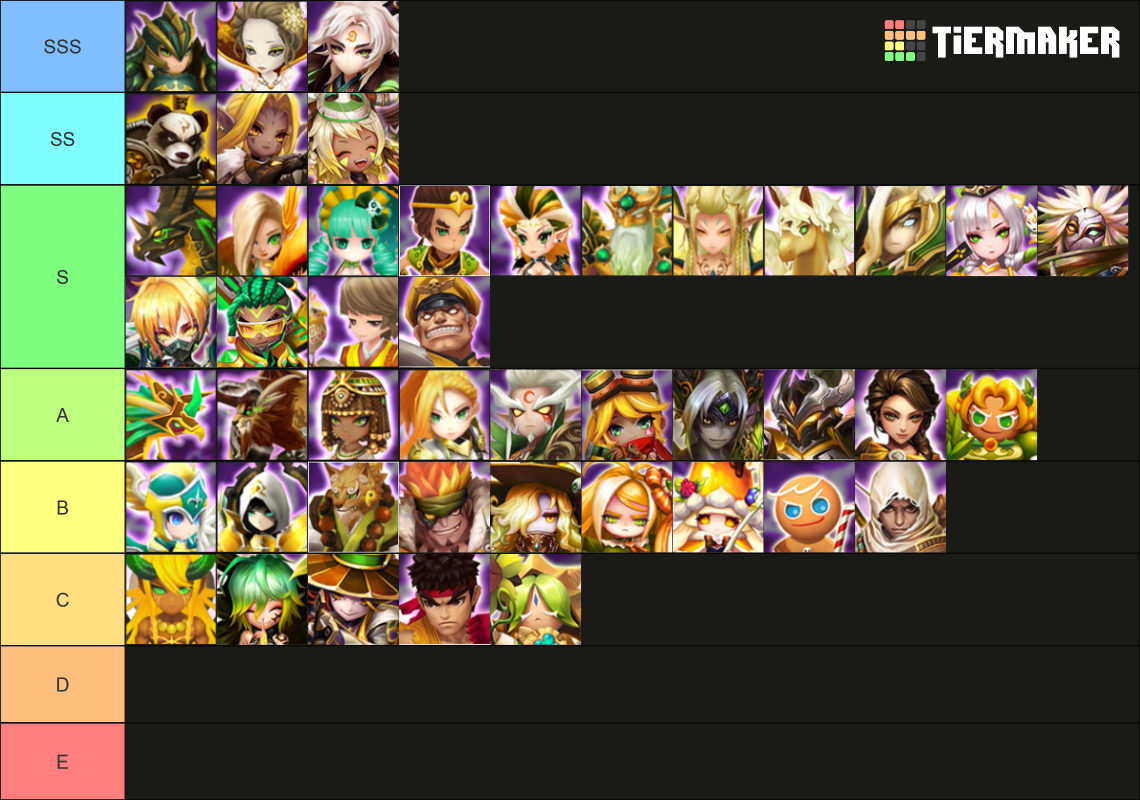 Summoners War Wind Nat 5's Tier List (Community Rankings) - TierMaker