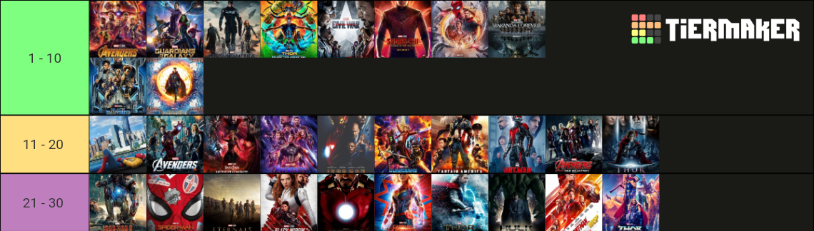 Marvel ranking Tier List (Community Rankings) - TierMaker