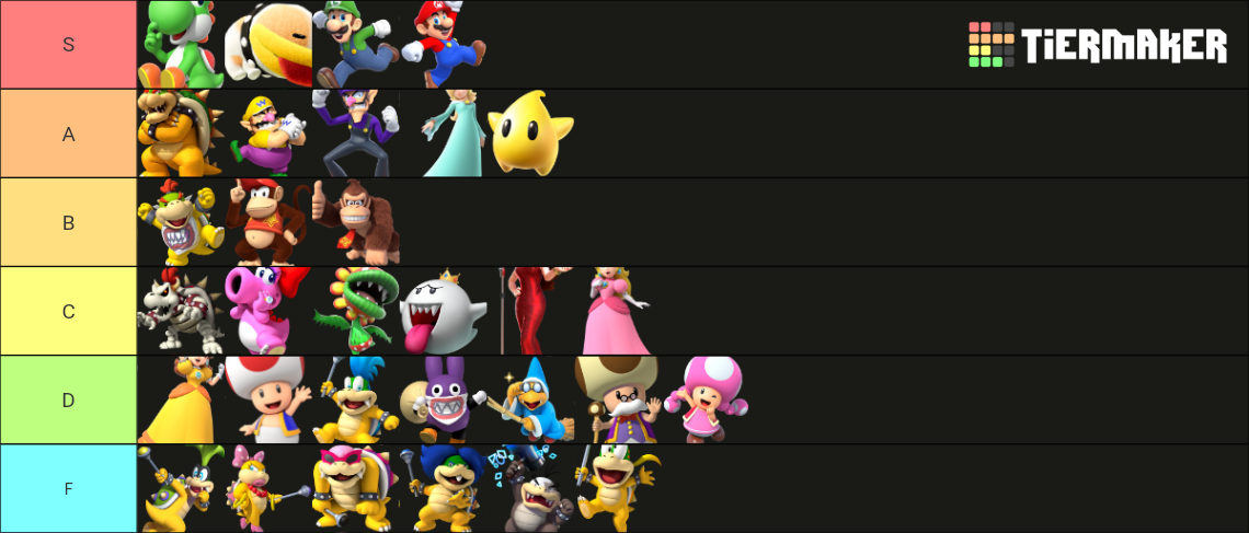 All major Mario characters Tier List (Community Rankings) - TierMaker