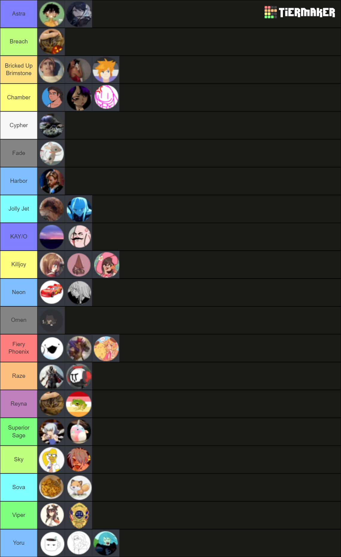 Valorous Frogs: Which Valorant Agent Are You? (And More!) Tier List ...