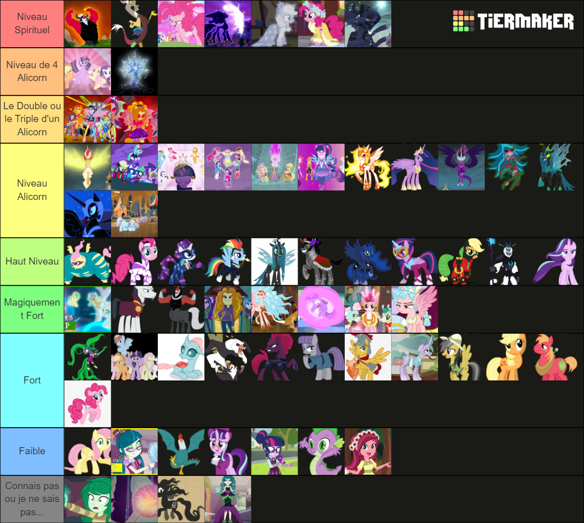 My Little Pony Friendship is Magic Most Powerful characters Tier List ...